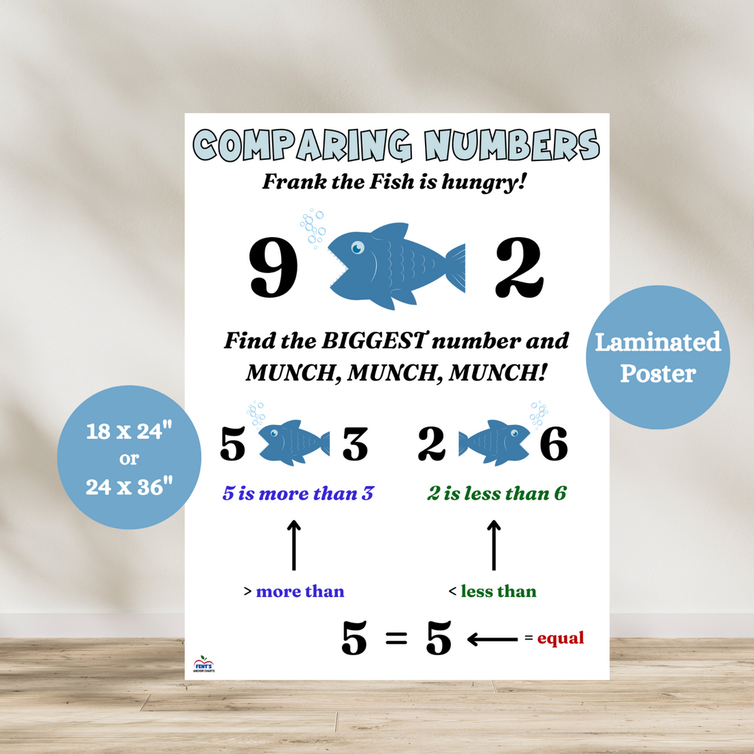 Comparing Numbers Anchor Chart | Laminated Math Posters for Classroom ...