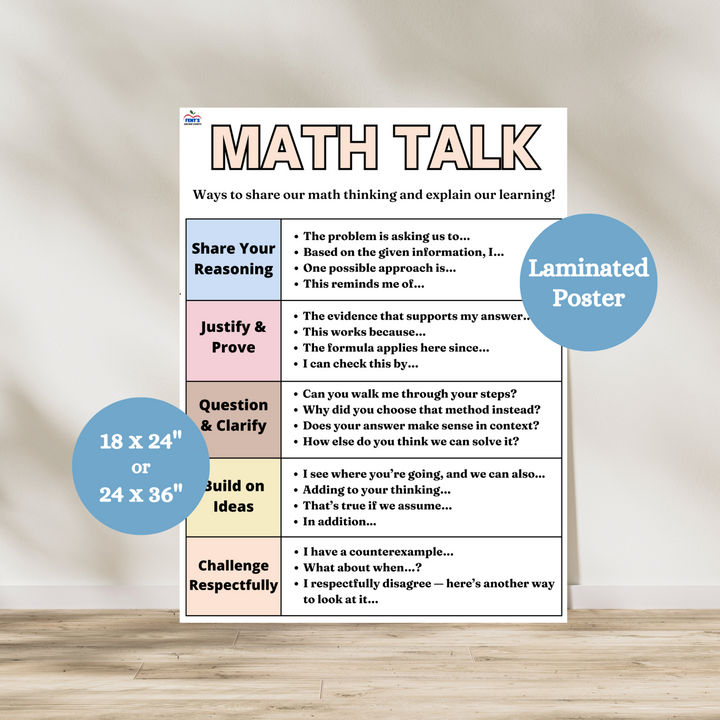 Math Anchor Charts | Laminated Posters for Teachers & Classrooms – Fent ...
