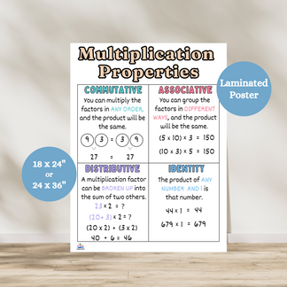 Multiplication Properties Poster | Poster for Math Classroom – Fent's ...