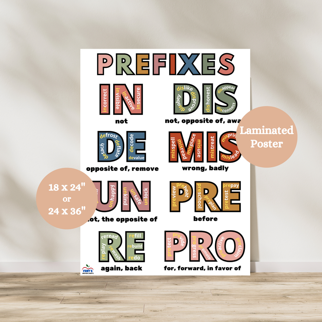 ELA Anchor Charts | Laminated Posters for English Teachers & Classroom ...