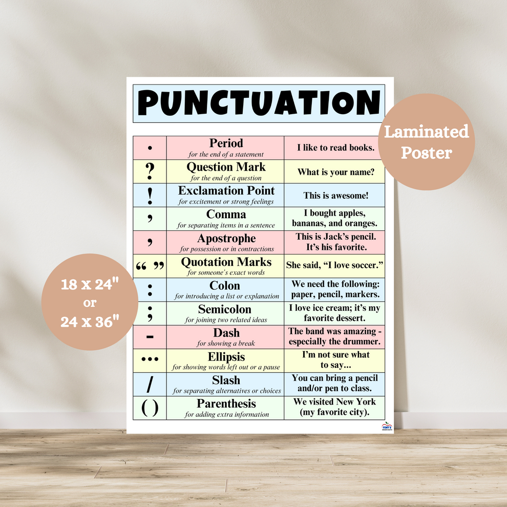 Punctuation Anchor Chart | Classroom Grammar Poster for Teachers – Fent's Anchor Charts
