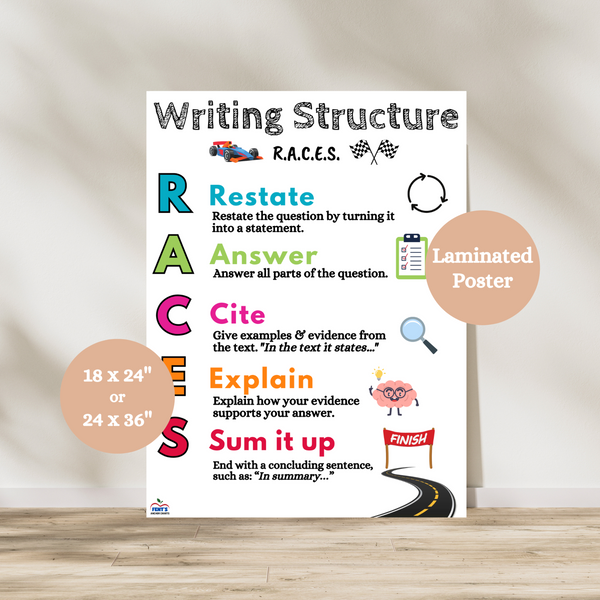 RACES Writing Strategy Poster | Laminated ELA Classrom Anchor Chart ...