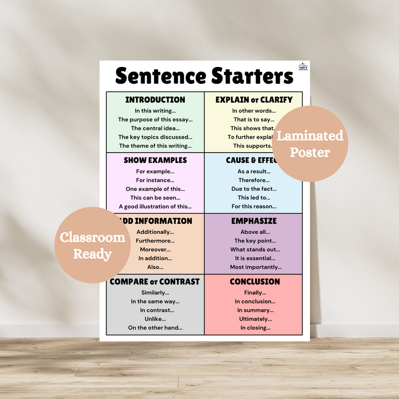 Sentence Starters for Writing | ELA Classroom Writing Resources – Fent ...