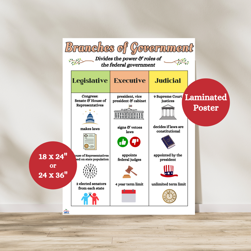 Three Branches of Government Poster | Civics Classroom Poster – Fent's ...