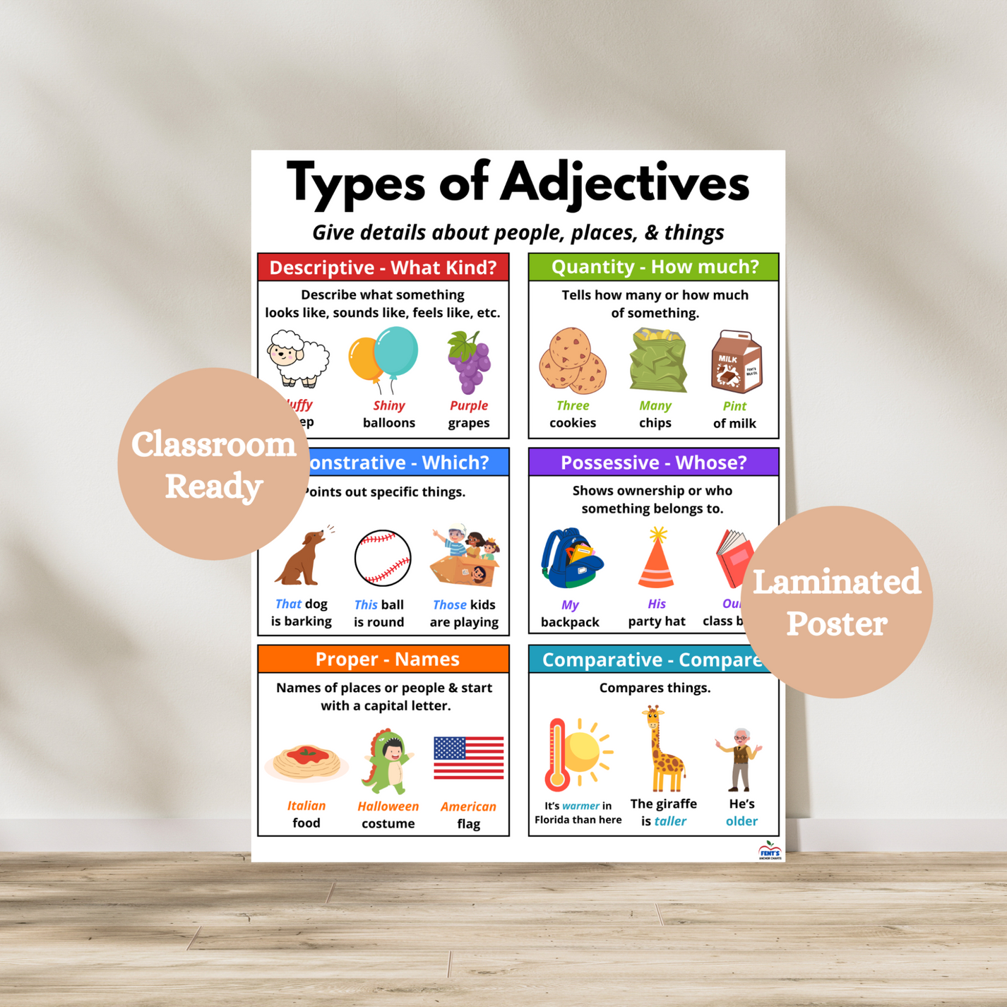 Adjectives Anchor Chart for ELA Classrooms | ELA Anchor Charts – Fent's ...