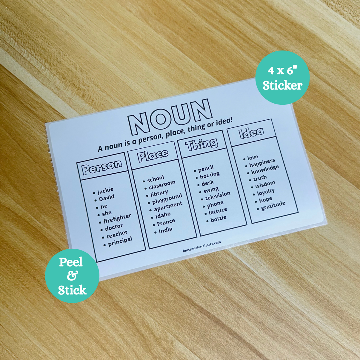 Types of Nouns Classroom Resources | Thermal Printer Anchor Chart ...