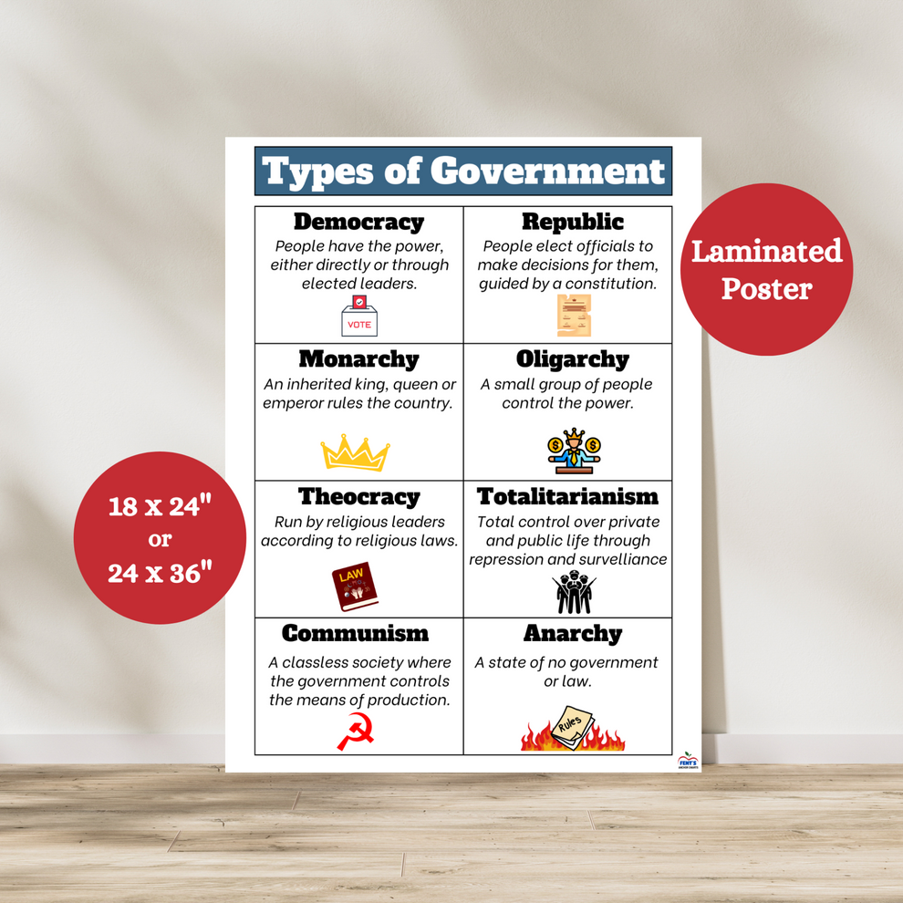 Types of Government Anchor Chart | Political Systems Explained Poster ...